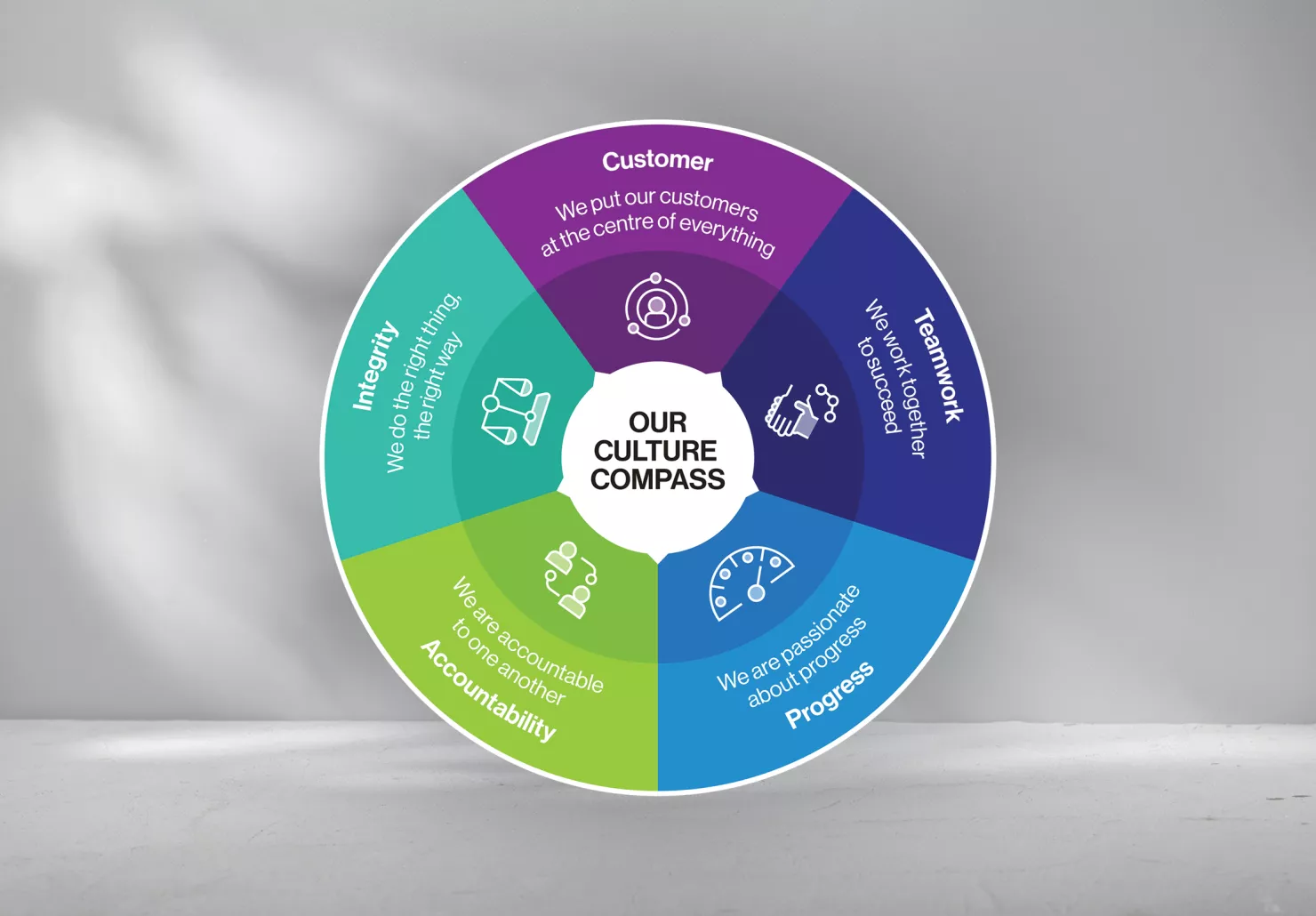 Our Values – CWT-SML Logistics LLC